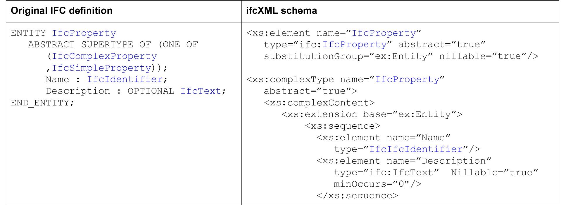 Ifc definition and ifcxml schema* one example of xml’s use