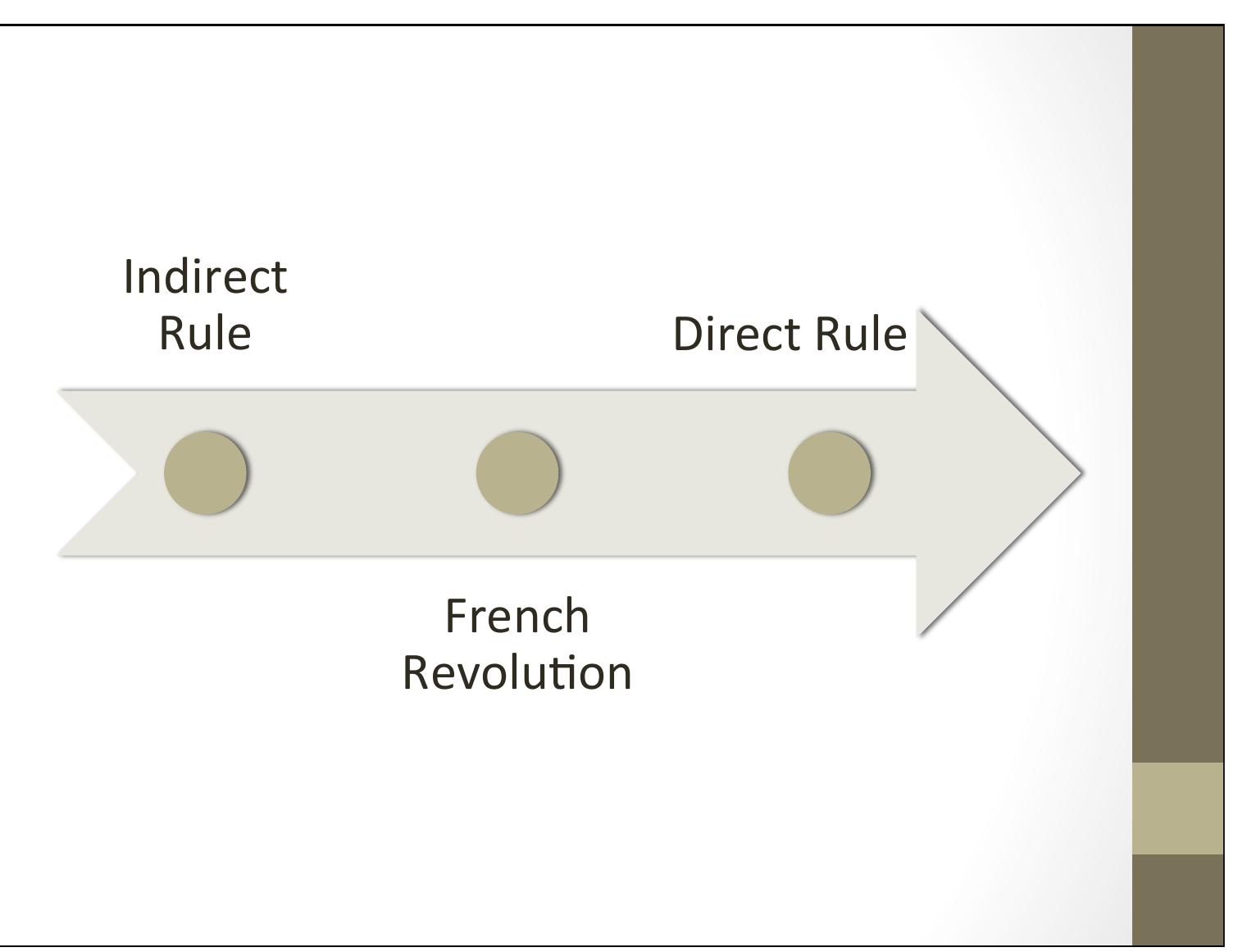 (PDF) Charles Tilly: On War and State-Making
