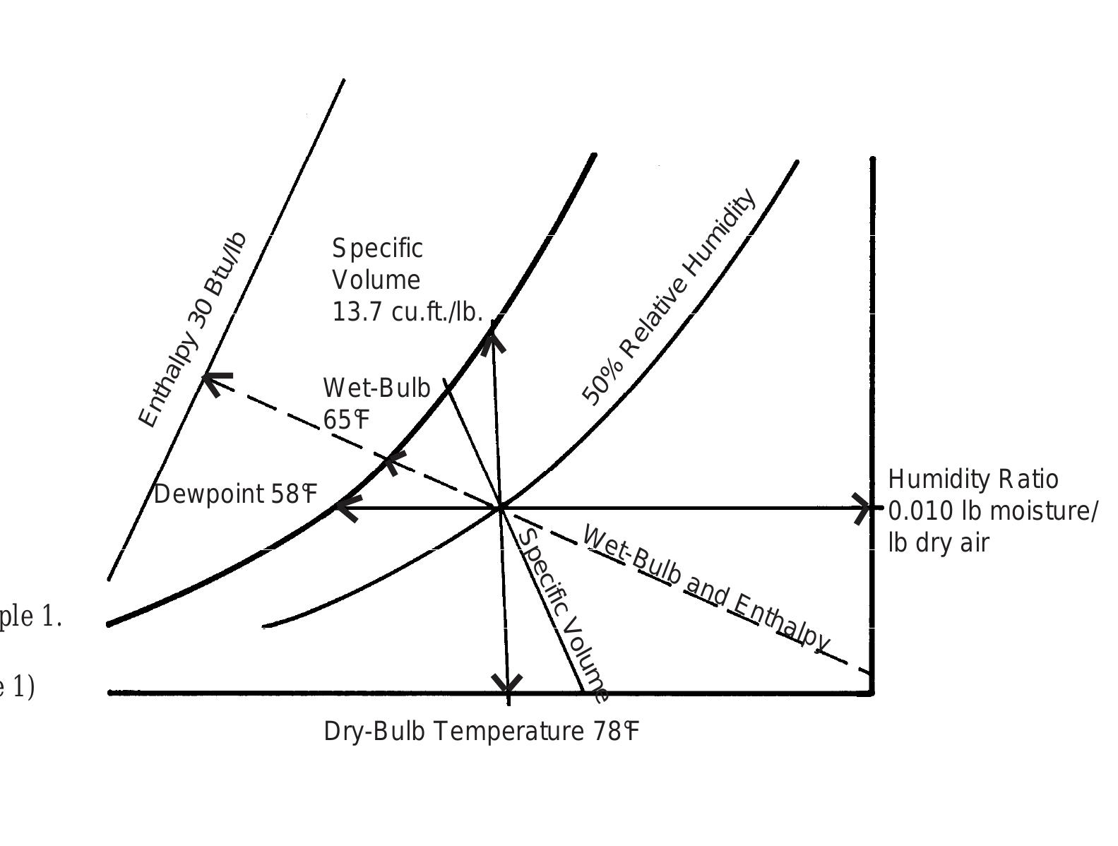 (PDF) Psychrometric chart use