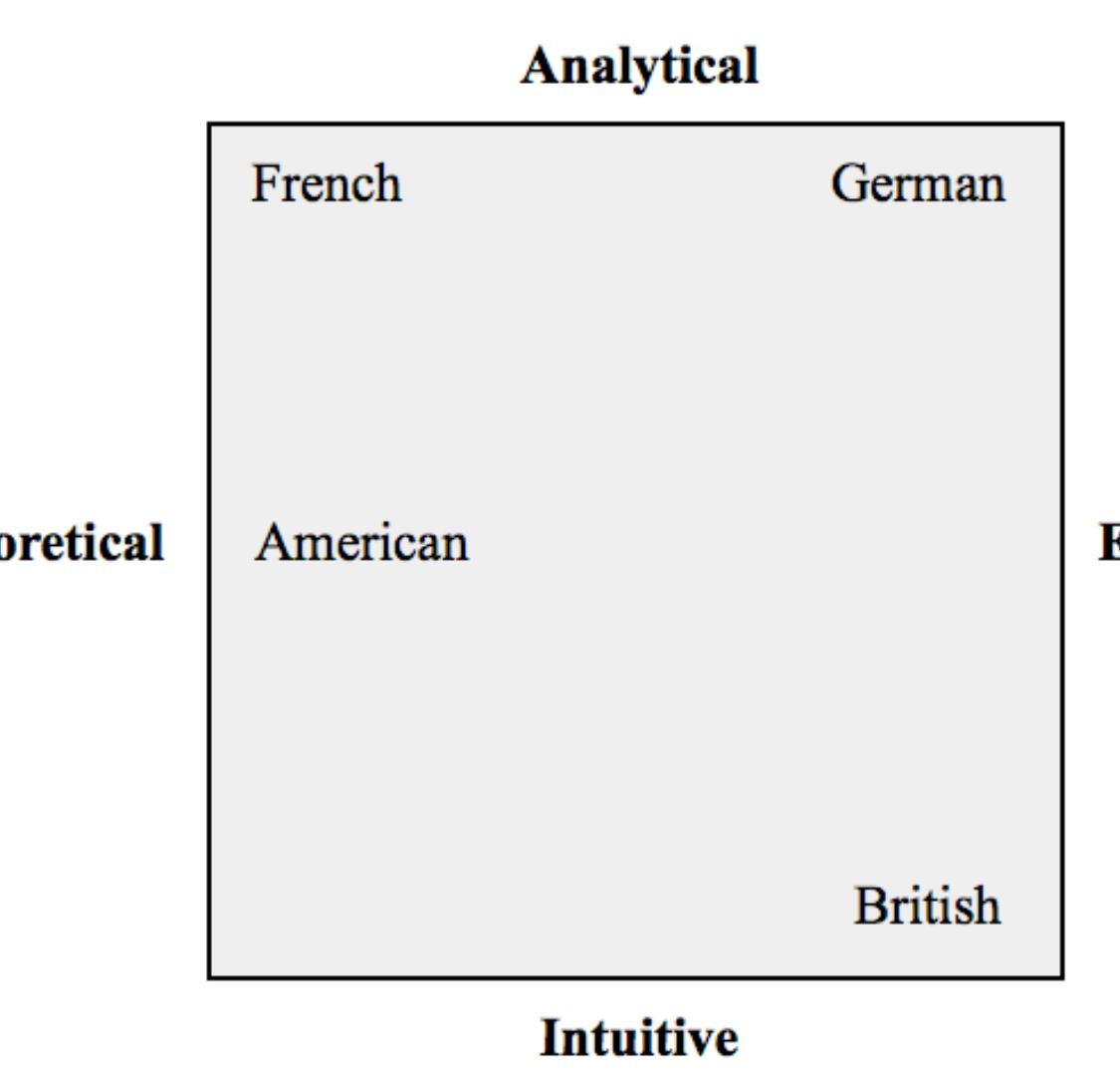 Approaches”? presented in the diagram above are preference