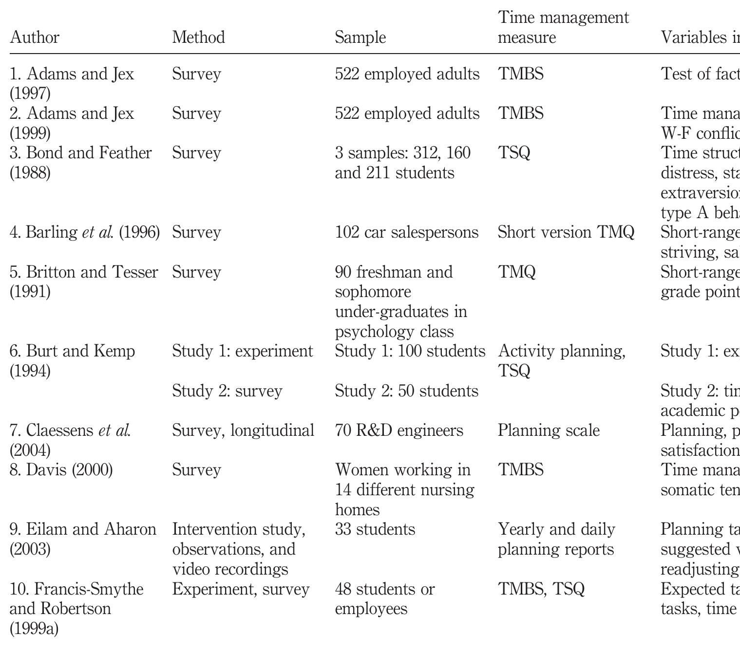 (PDF) A review of the time management literature
