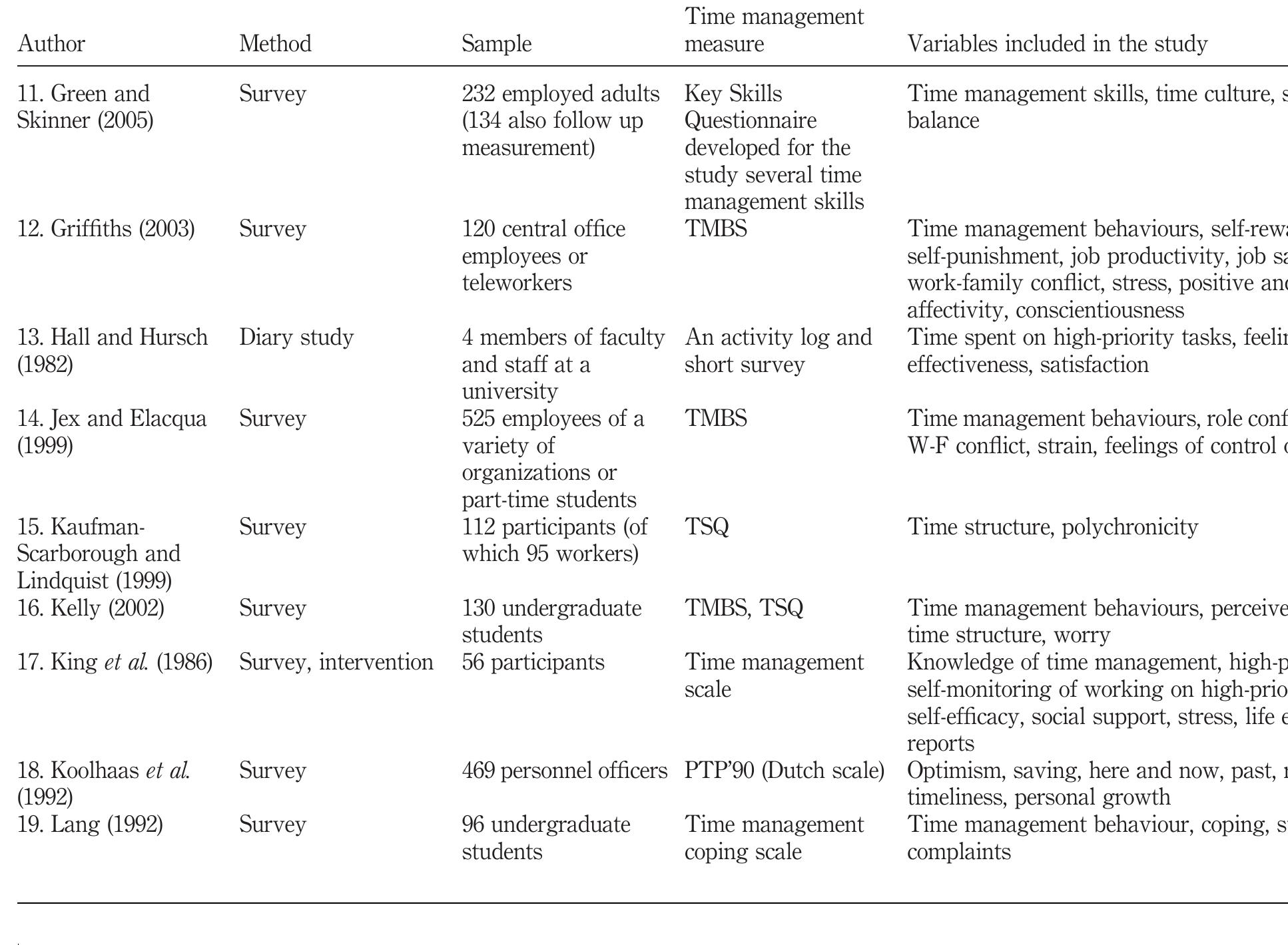 (PDF) A review of the time management literature