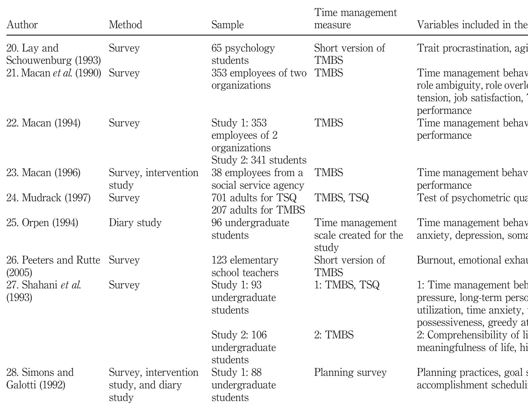 (PDF) A review of the time management literature