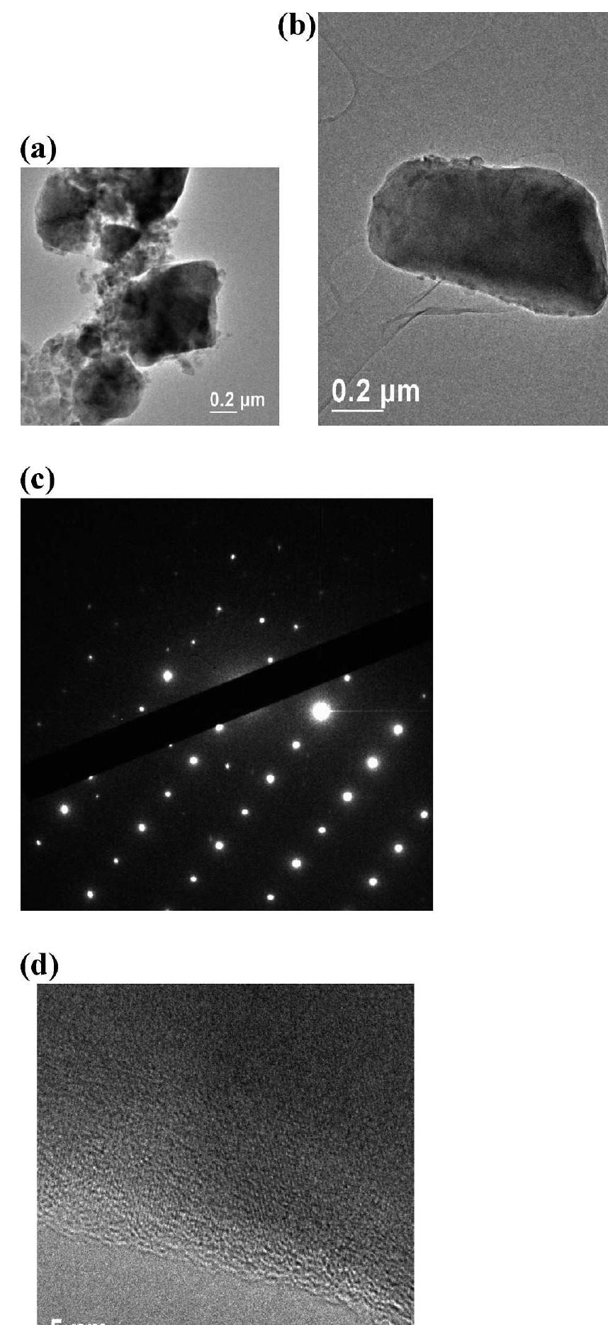 Tem images (a) and (b), electron diffraction pattern (c),