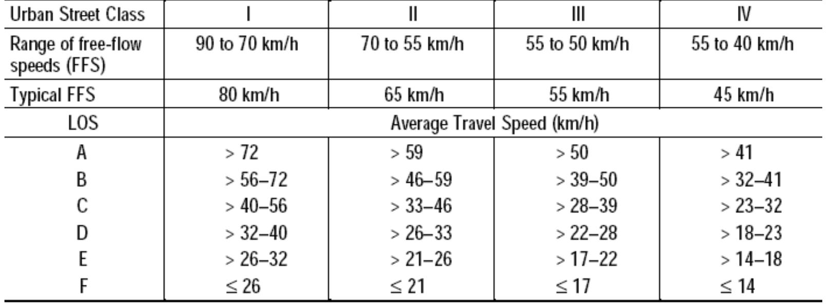 (2): los for signalized intersections depending on delay