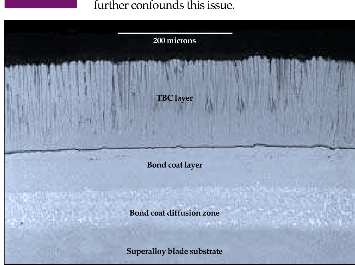 typical airfoil metallographic cross-section with a tbc