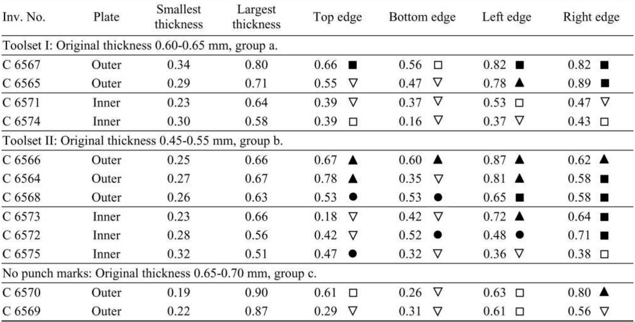Measured values of thickness in mm of the rectangular plates