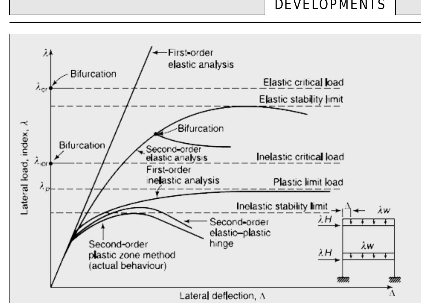 (PDF) Design of Steel Structures