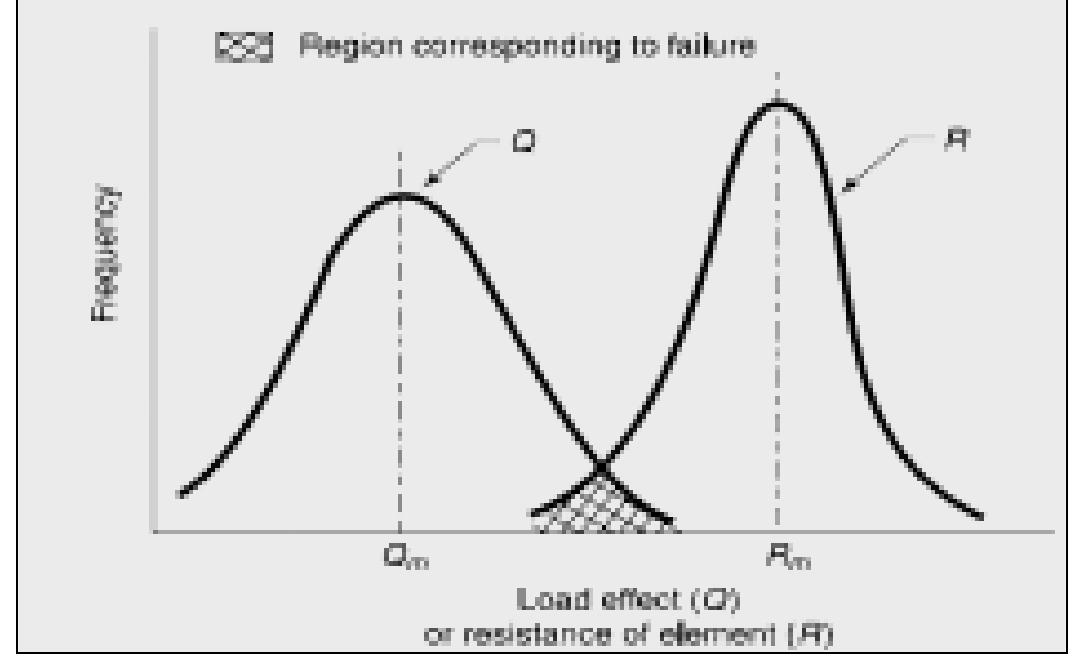 (PDF) Design of Steel Structures
