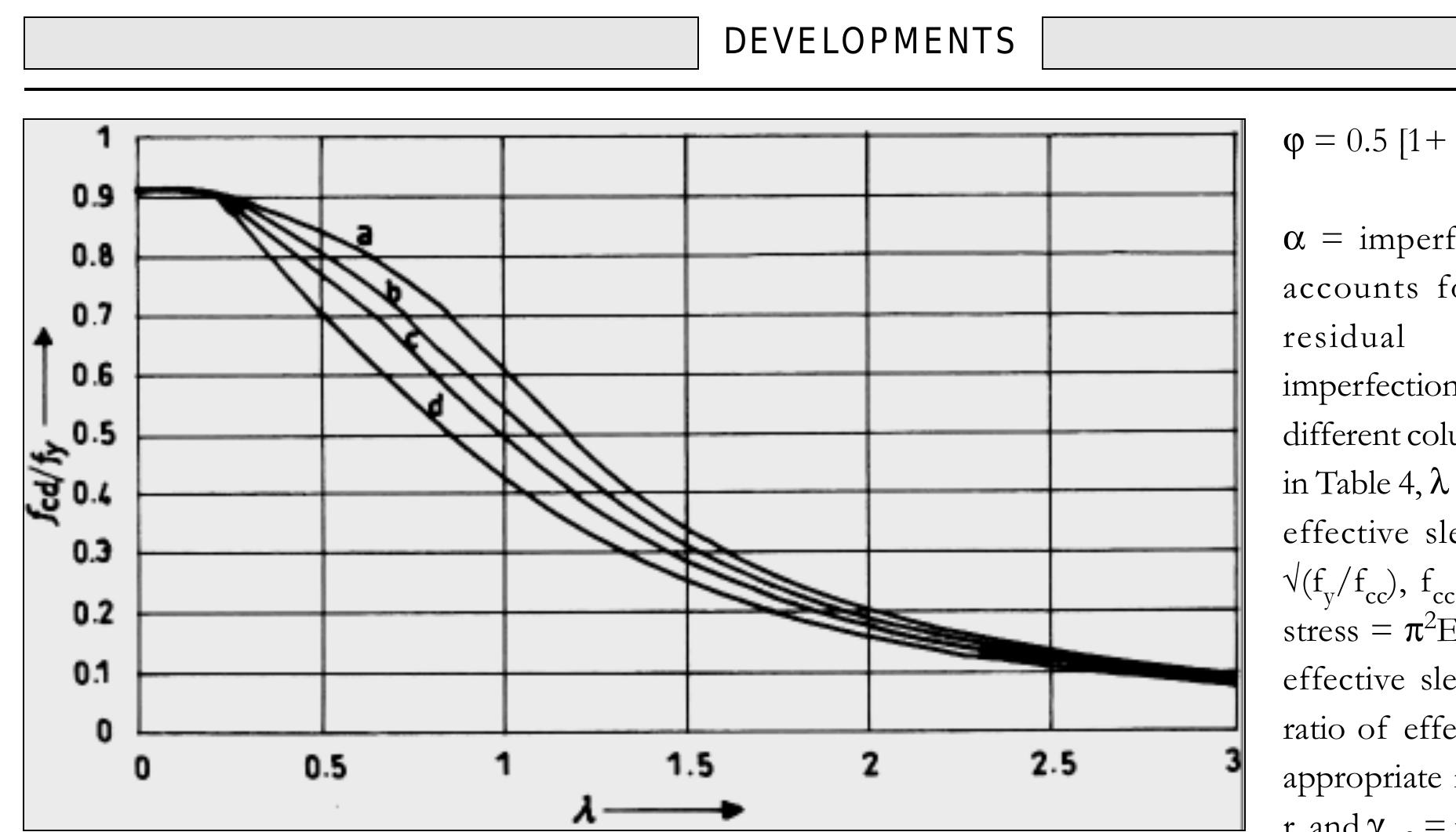 (PDF) Design of Steel Structures