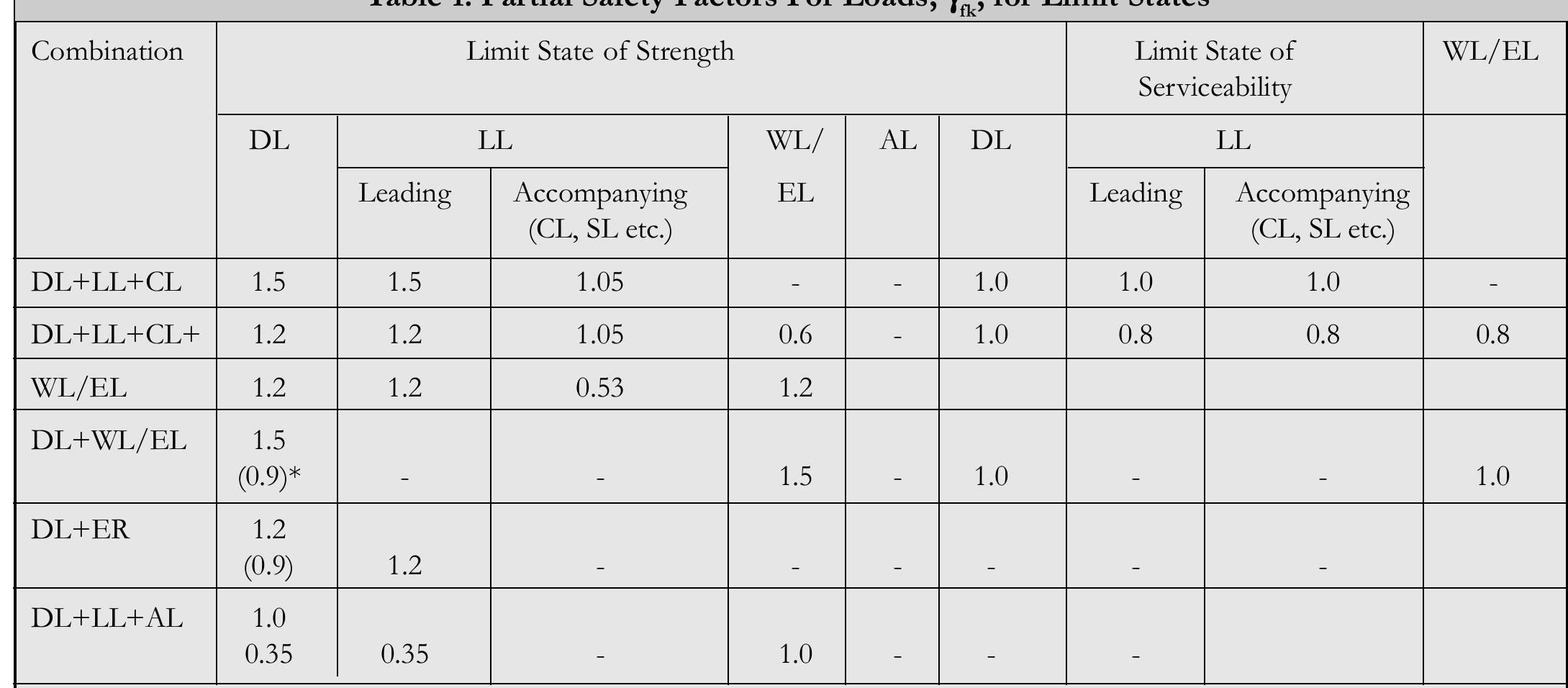 (PDF) Design of Steel Structures