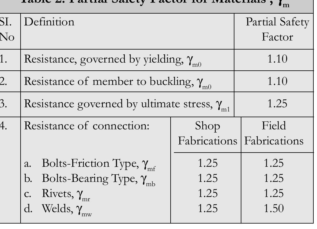 (PDF) Design of Steel Structures