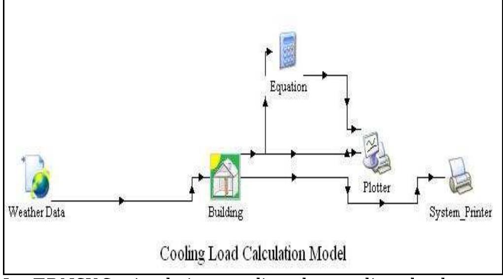 Iv cooling load calculation model
