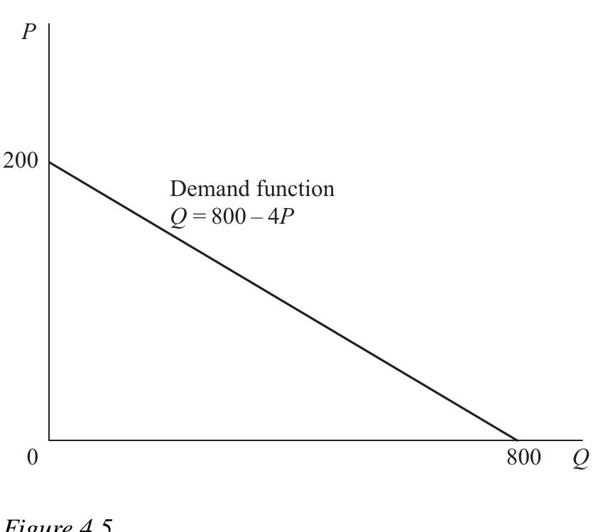(PDF) Basic Mathematics for Economists