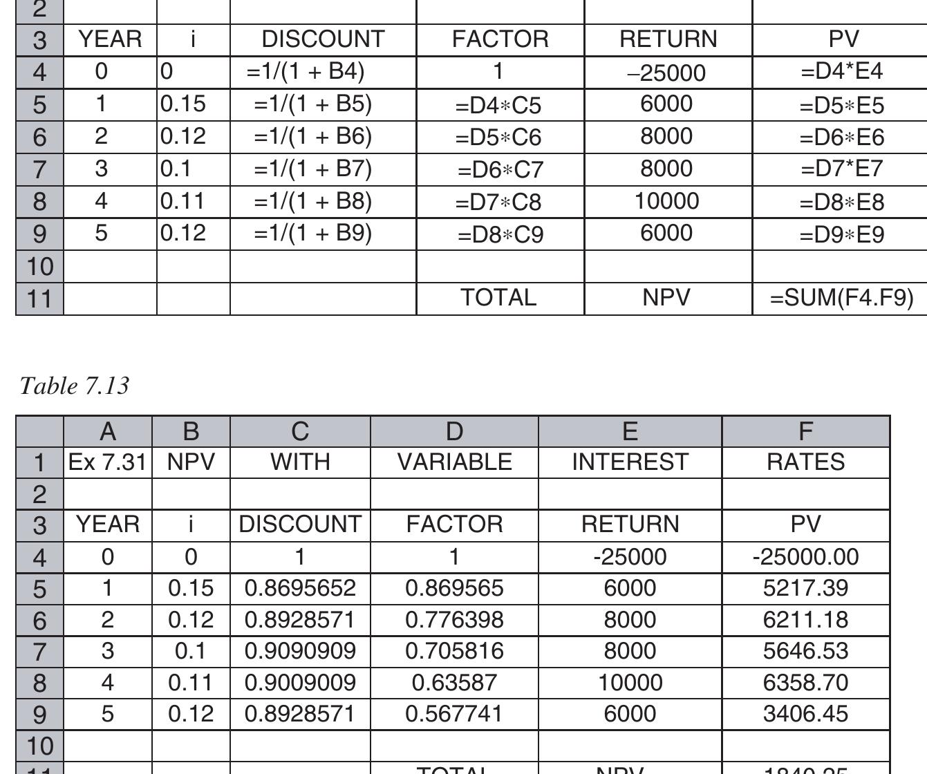 12 a third drawback of the irr method is that there may not