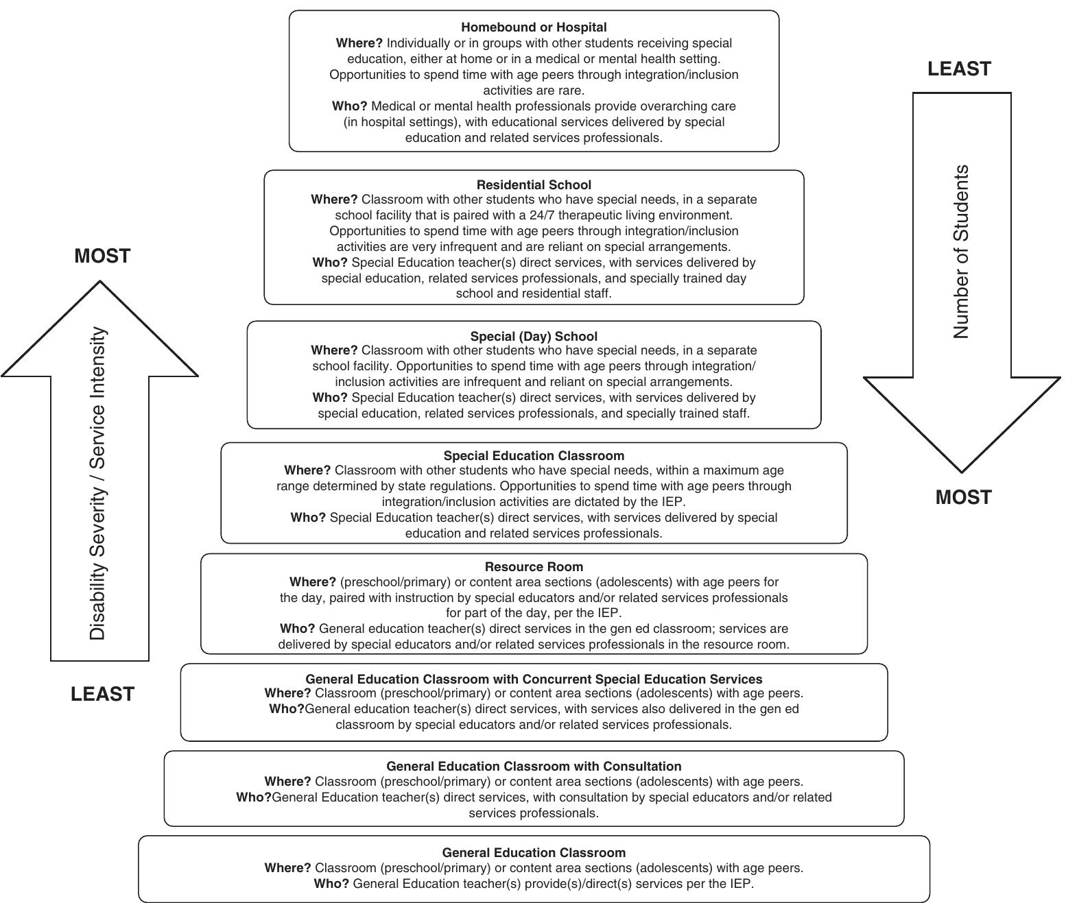 (PDF) Special Education Teaching Strategies