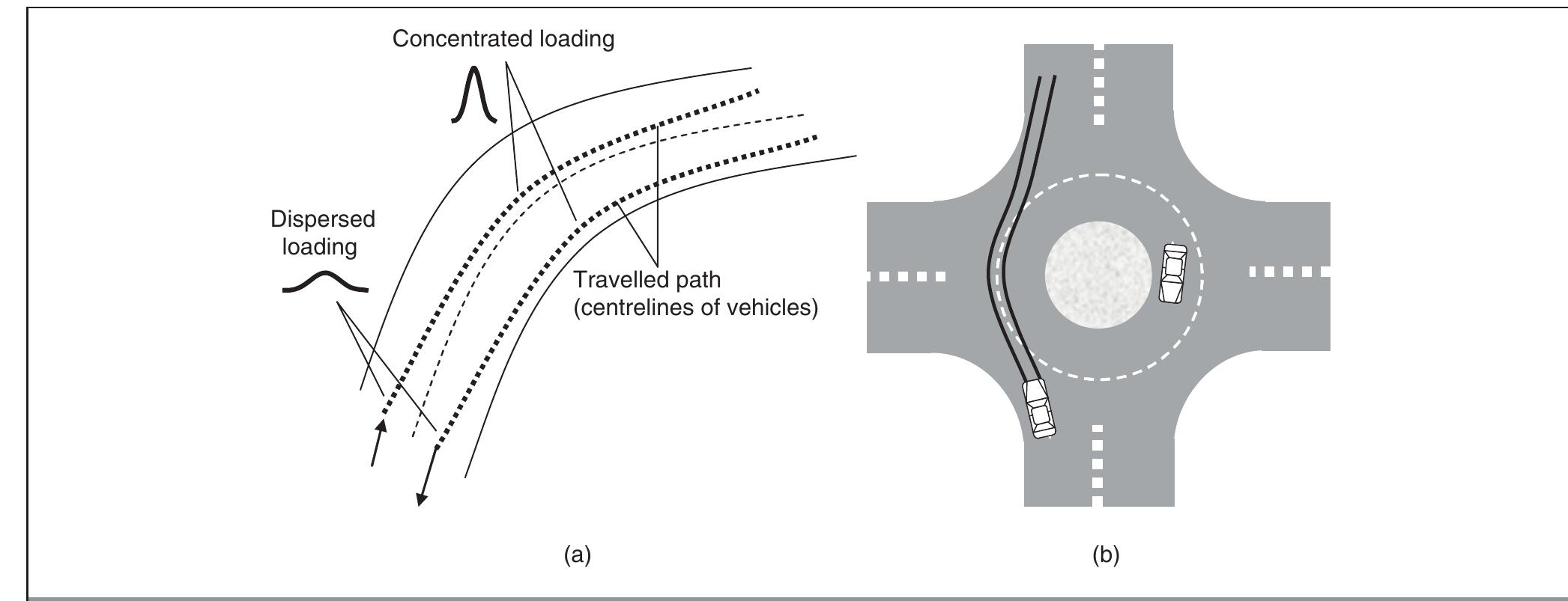 Corner-cutting at (a) bends and (b) roundabout turning
