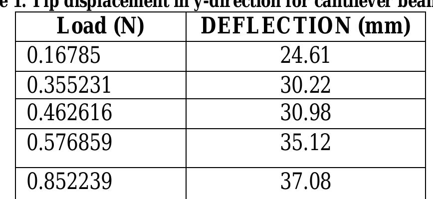 Schematic diagram for cantilever beam test.