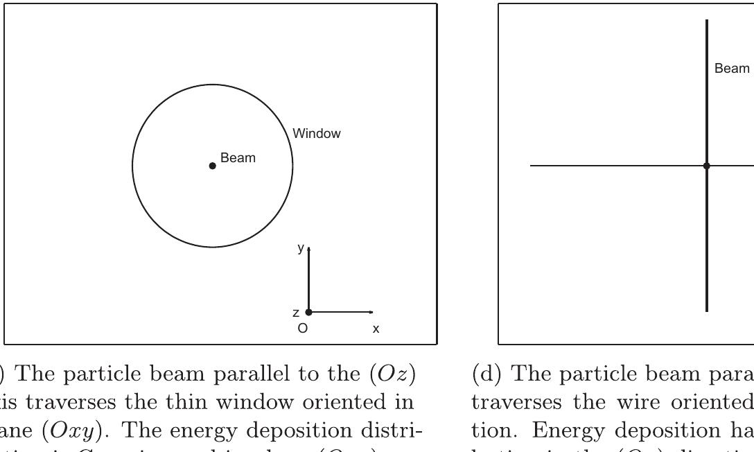 Illustration of beam and beam intercepting devices that can