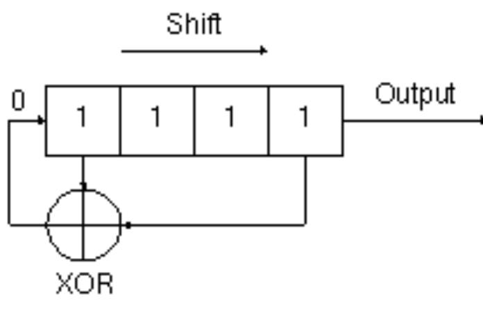 Four-stage linear feedback shift register the maximal length