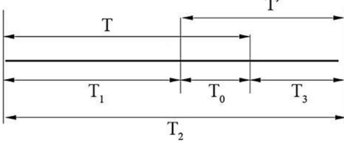 Schematic diagram defining various distances characterizing