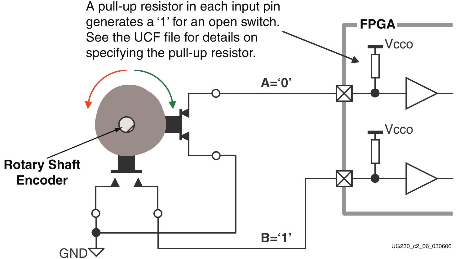 -7: basic example of rotary shaft encoder circuitry in