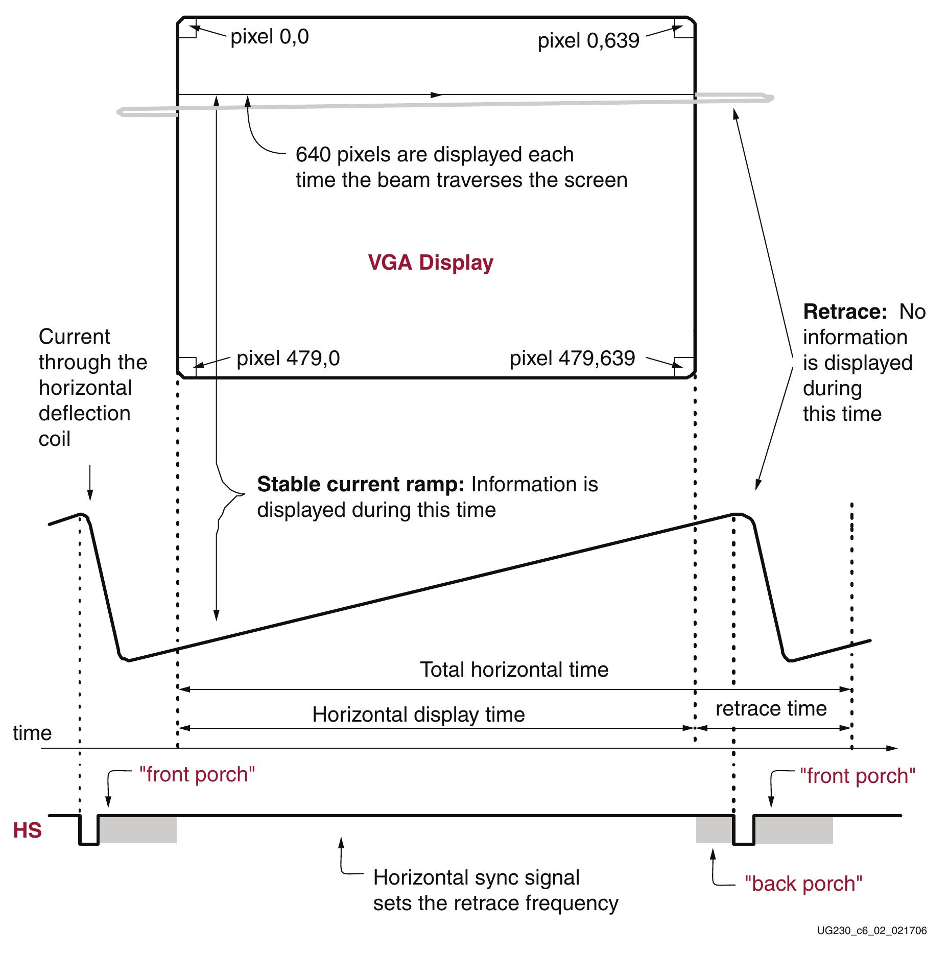 Figure 40 - Adc DAC FPGA Spartan3E