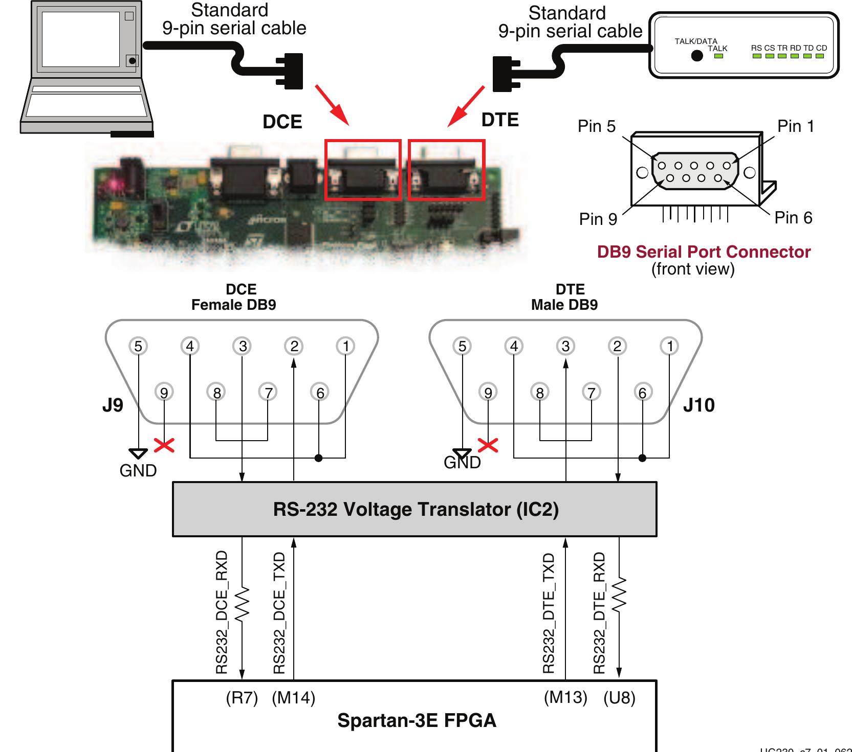 -1: rs-232 serial ports as shown in figure 7-1, the