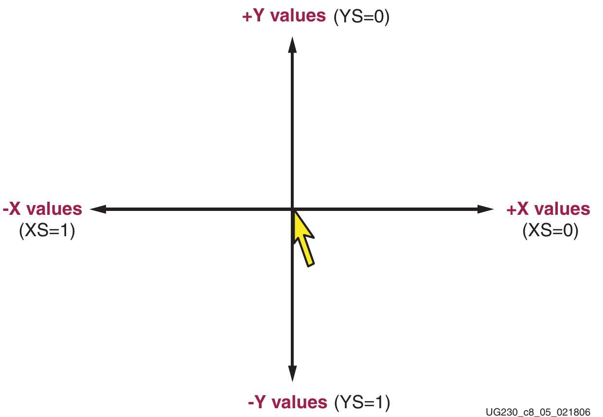 -5: the mouse uses a relative coordinate system to track