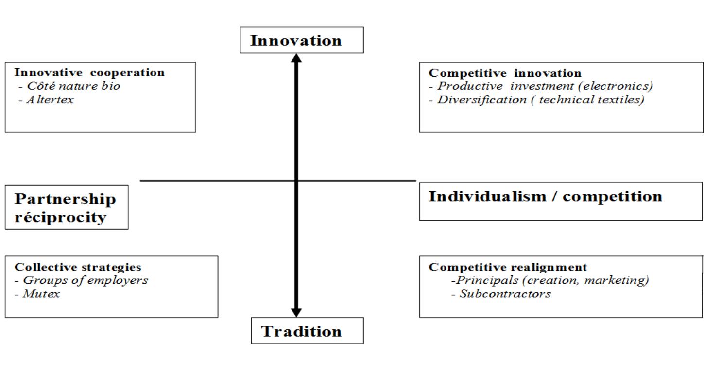 Competitive realignment is indisputably the dominant