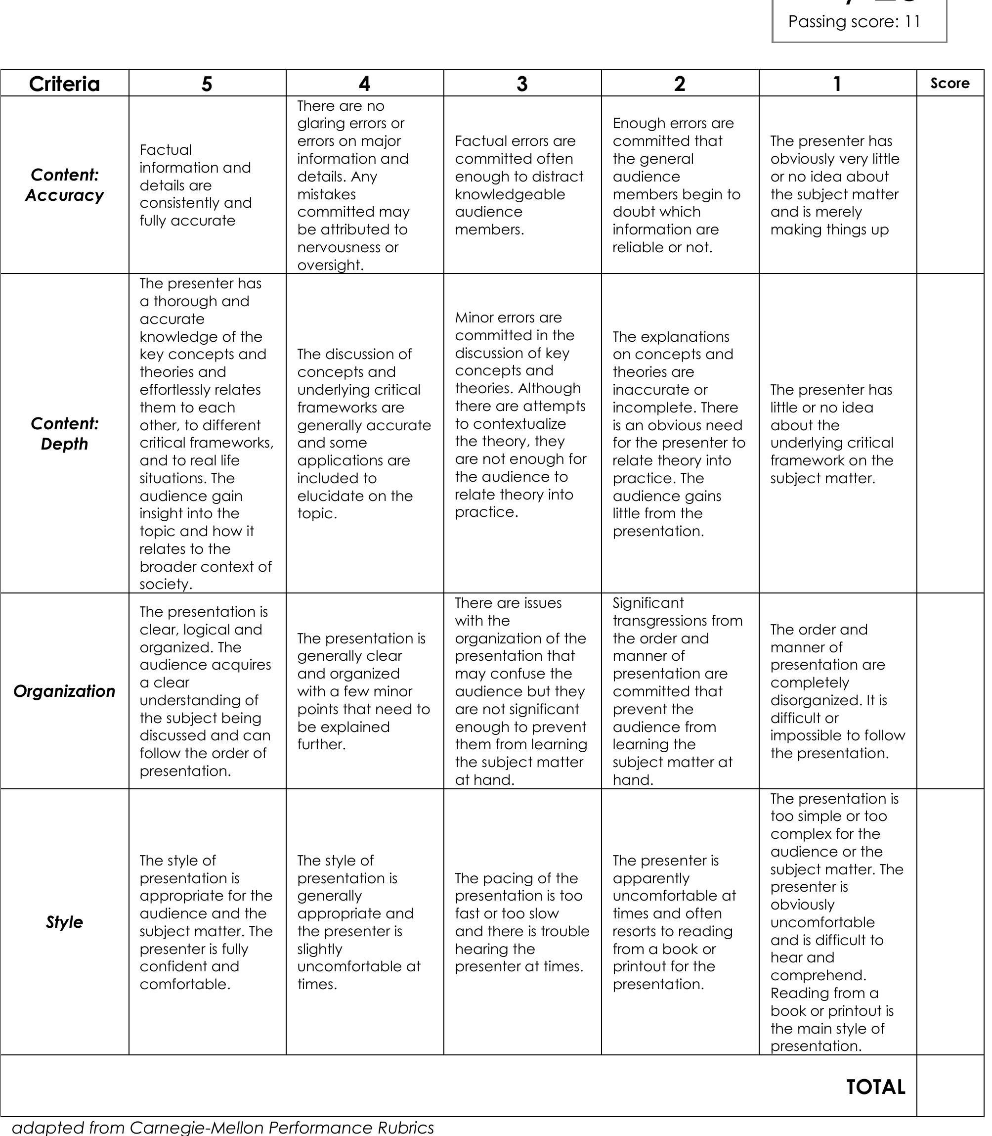 Table 1 - Oral Exam Rubrics