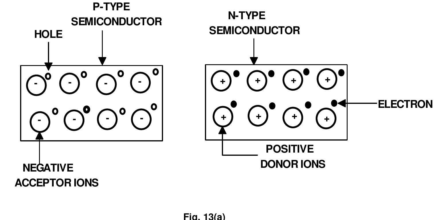 Figure 15 - Basic Electronics Objectives