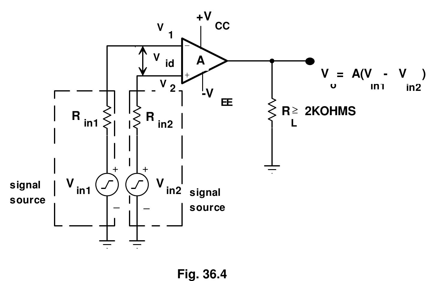 Cmrr: common-mode rejection ratio (cmrr) is defined as the