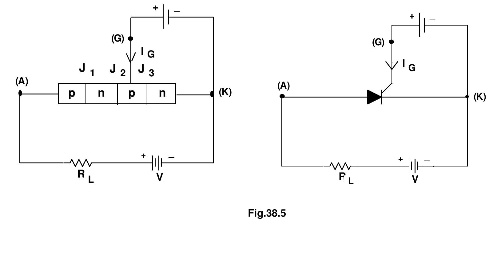 Action of gate voltage: consider the scr circuit shown in