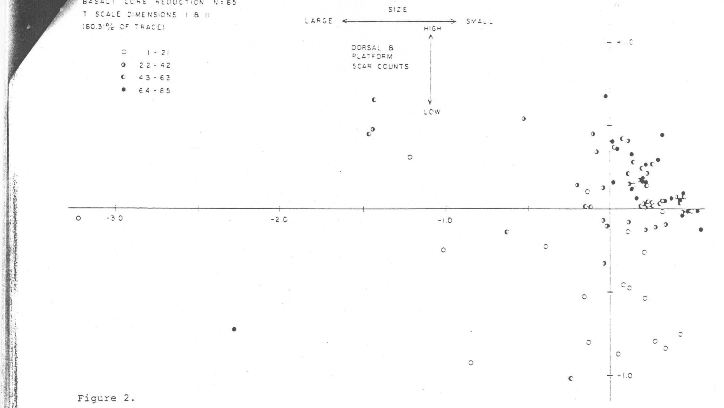 Ing diagram (figure 3). further, size does not pley a role