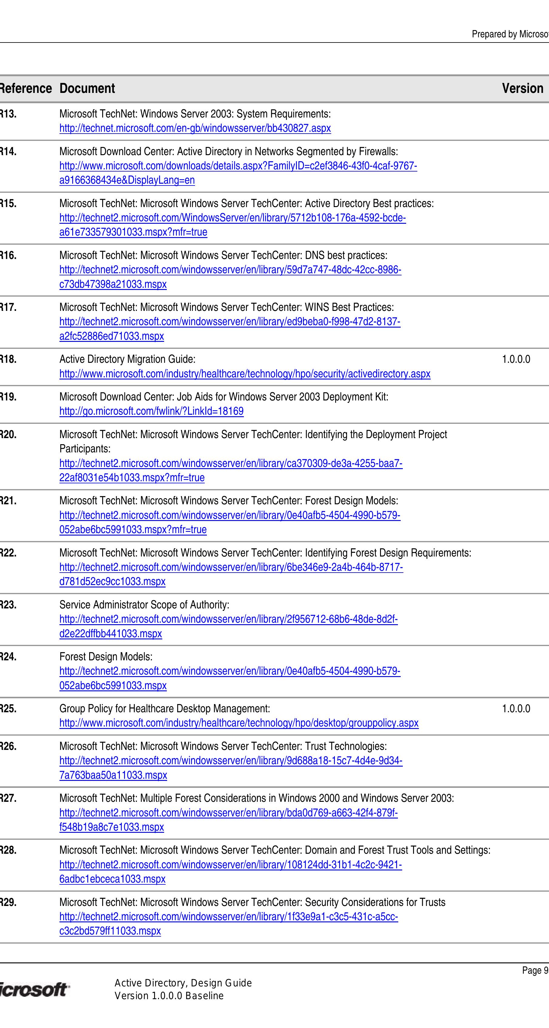 Table 26 - Active Directory Design Guide