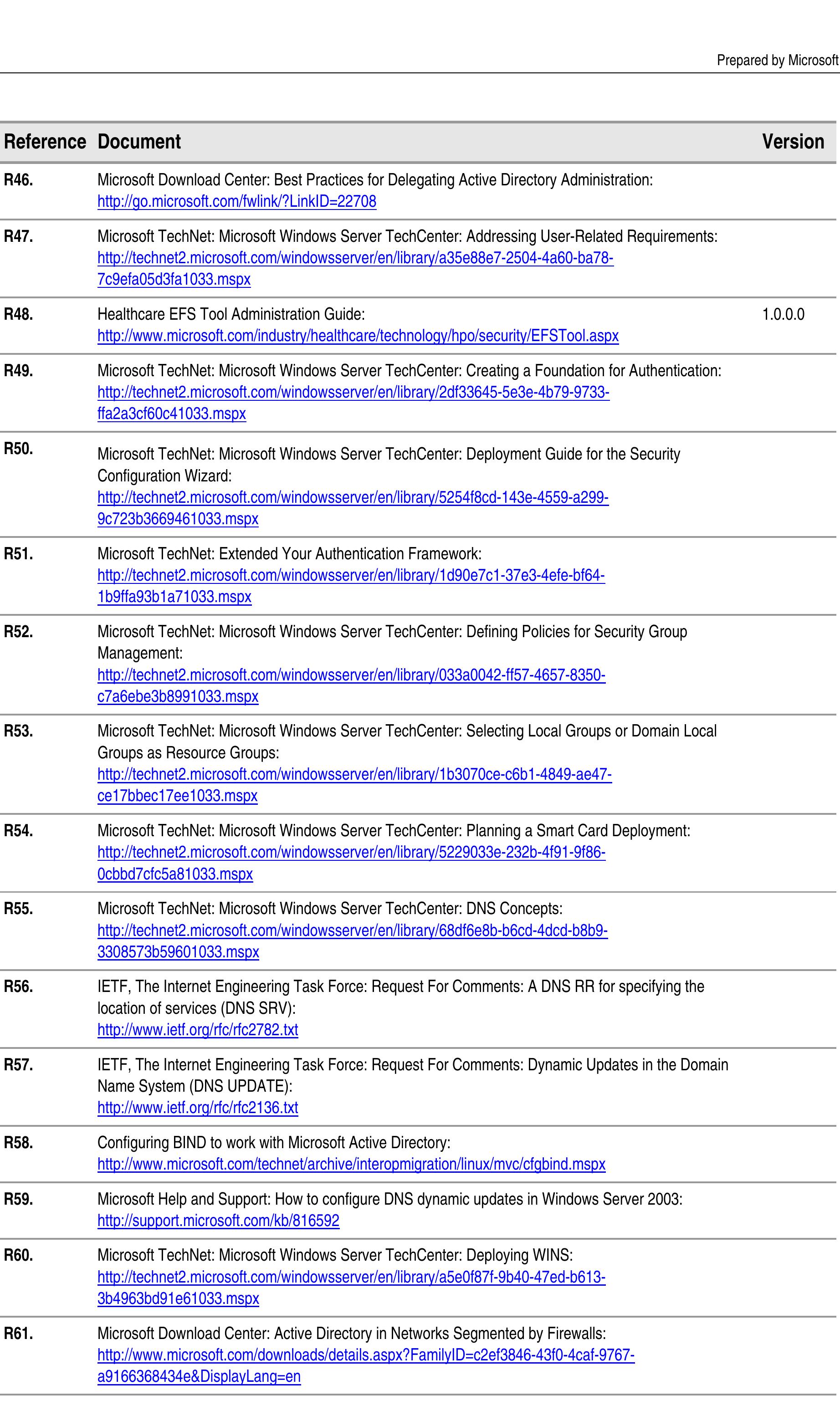 Table 28 - Active Directory Design Guide