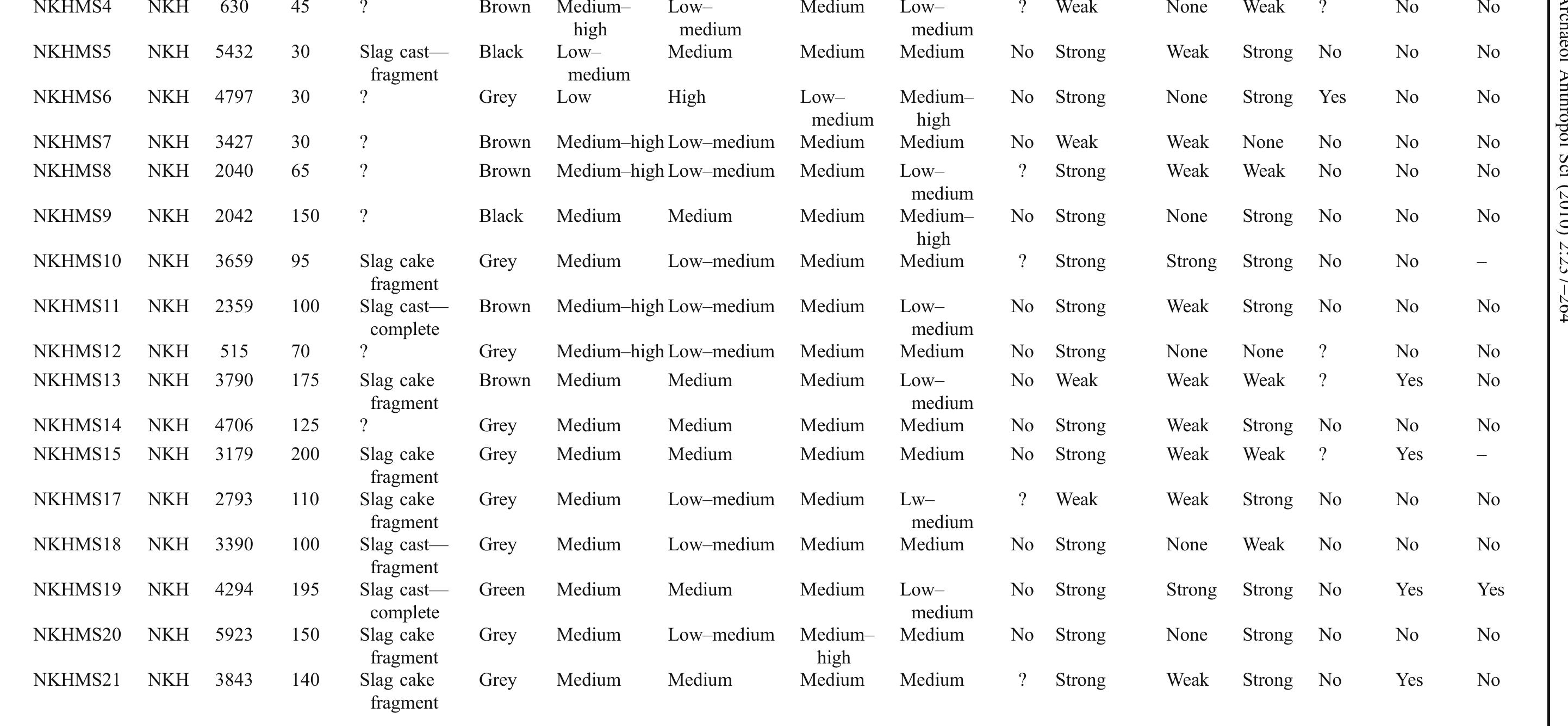 Table 4 - Prehistoric copper production and technological