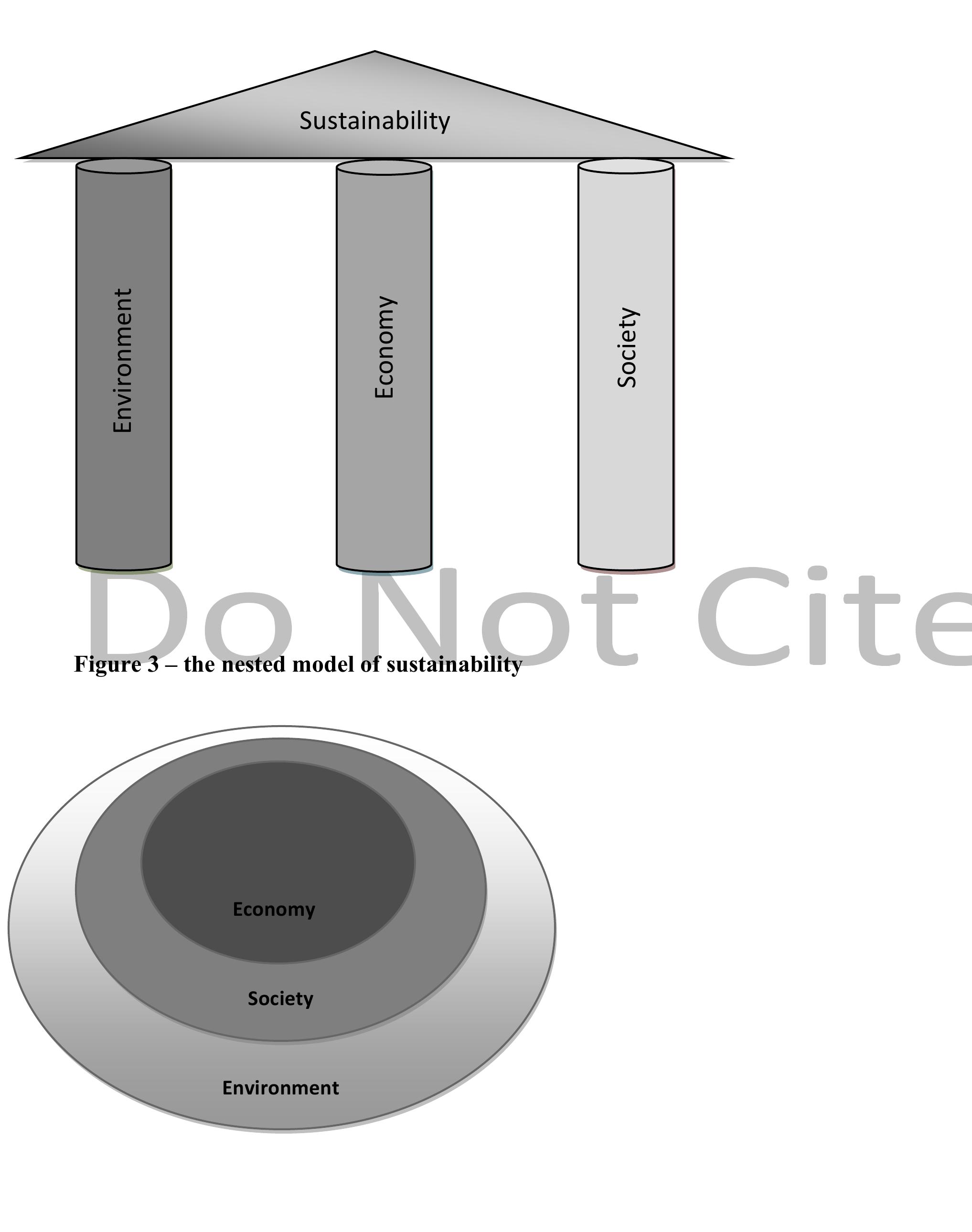 - the three pillars of sustainability model