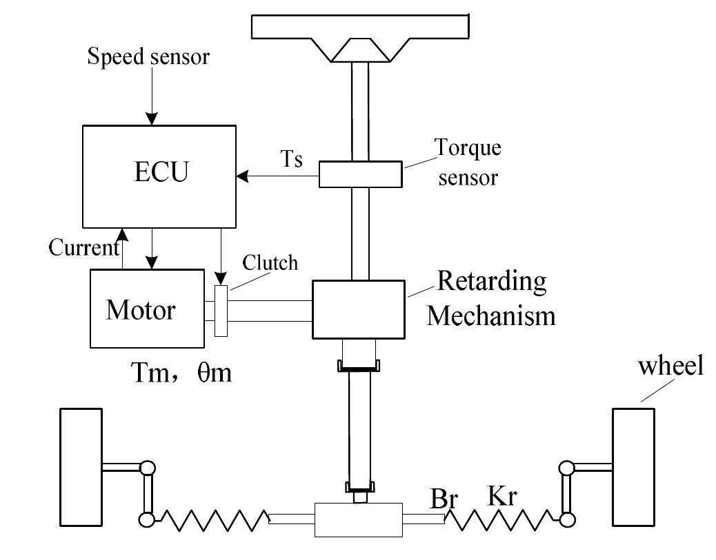 The schematic diagram of an eps system the schematic diagram