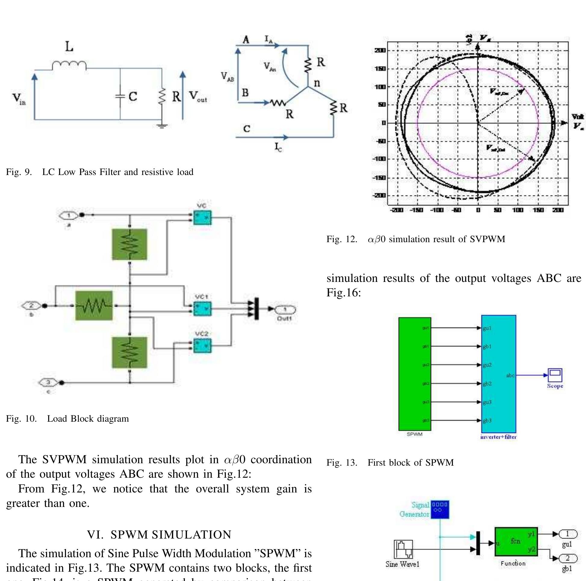 Figure 12 - Space Vector PWM Simulation for Three Phase
