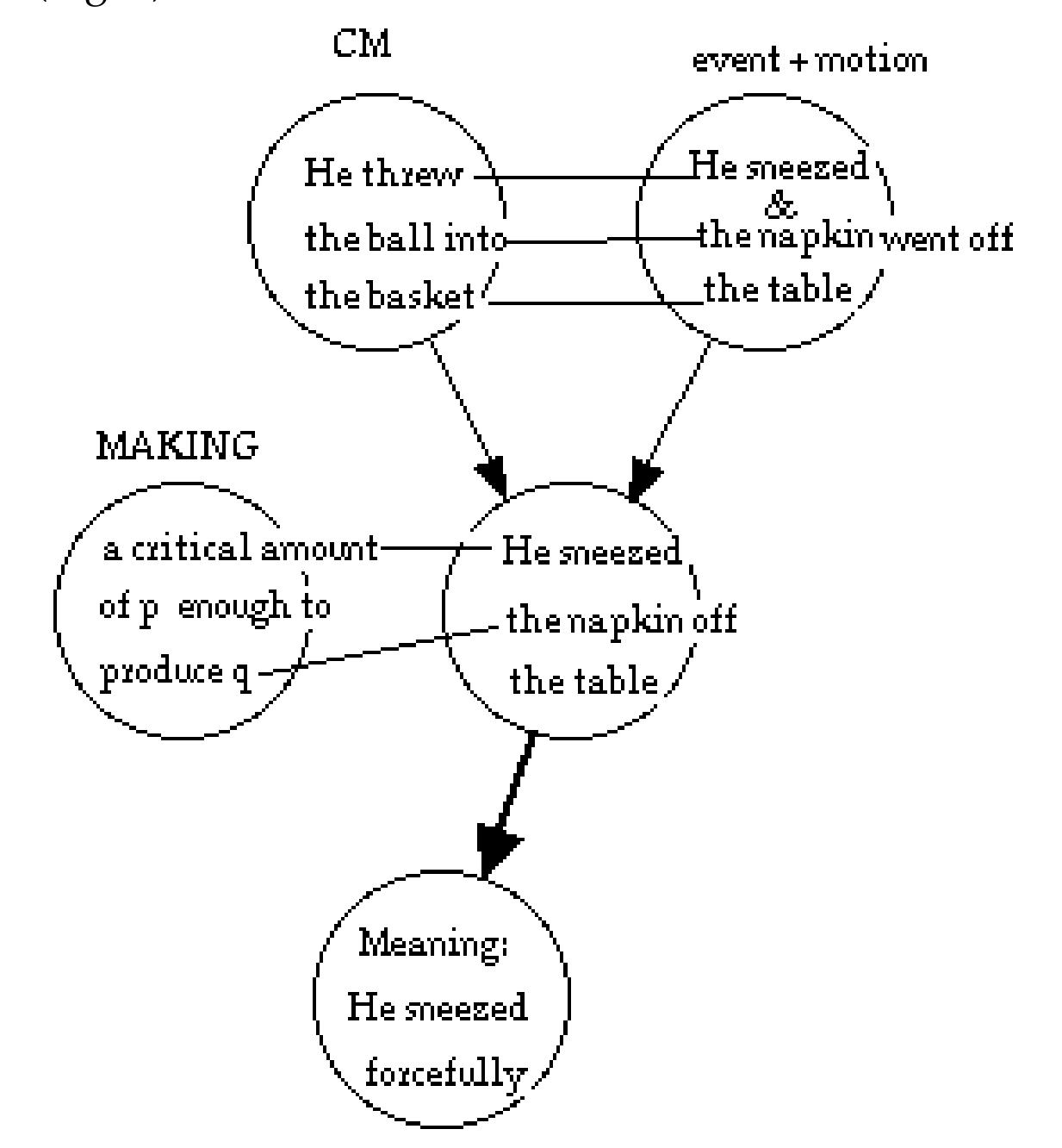 In my view, the structures of the series of causation types