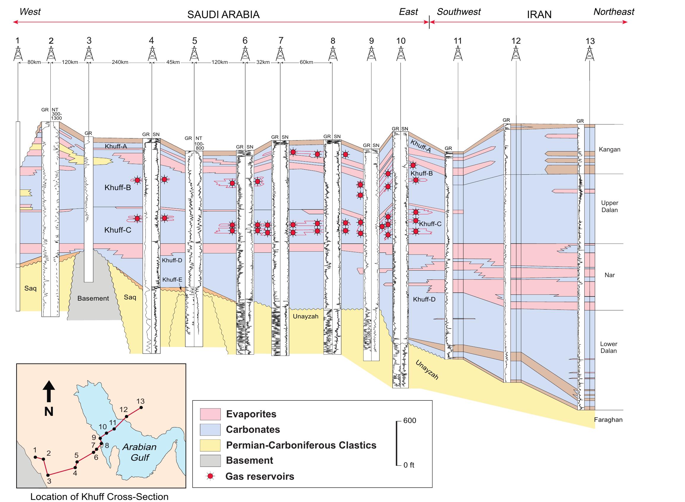 Stratigraphic cross-section of the khuff formation and