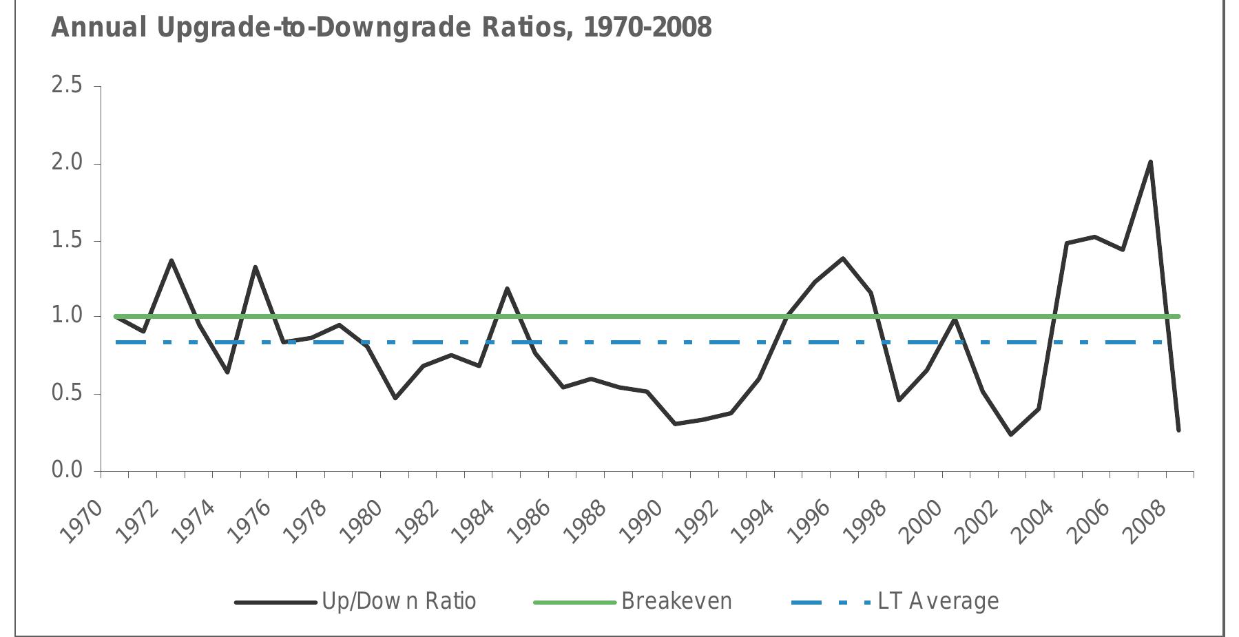 (PDF) Moody corporate default risk