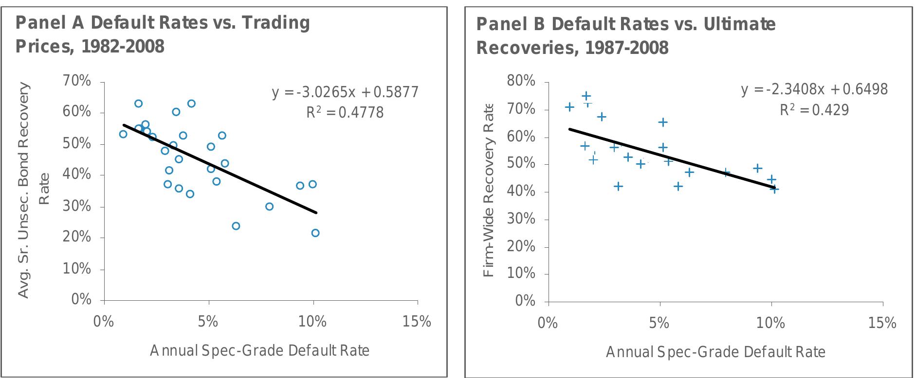 (PDF) Moody corporate default risk