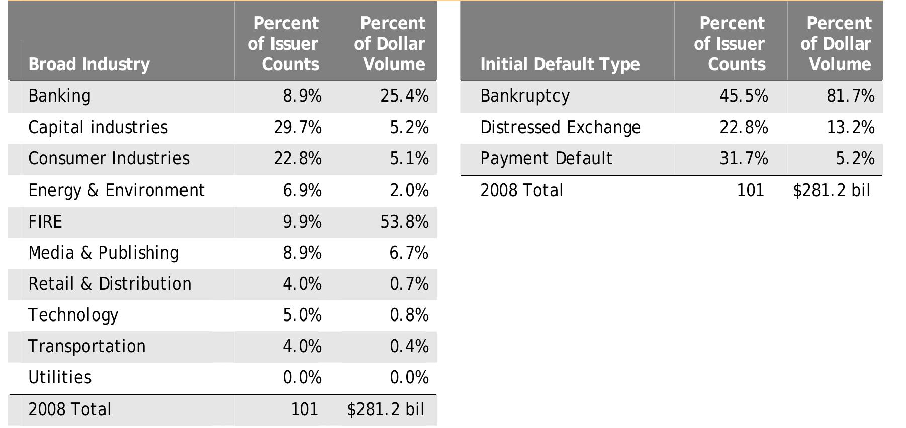(PDF) Moody corporate default risk