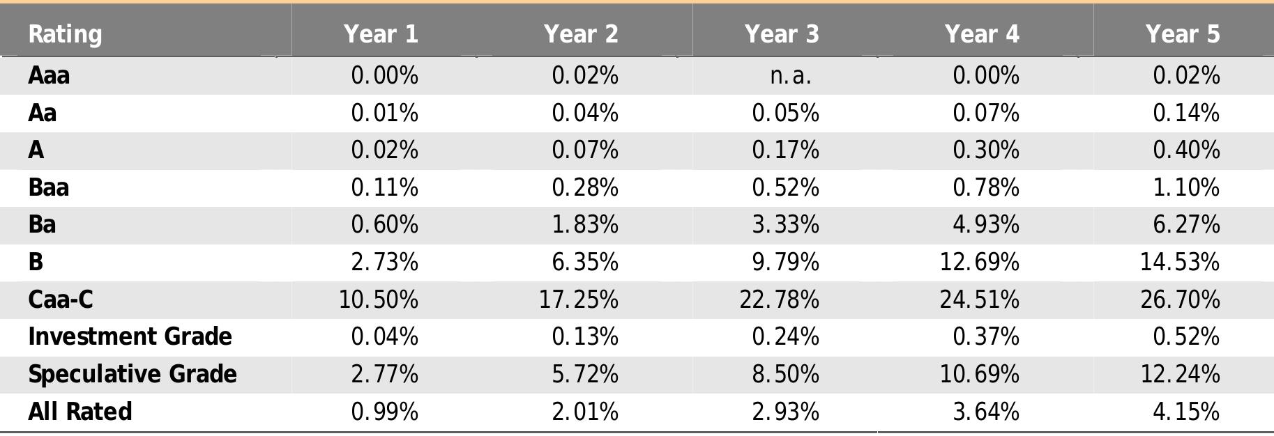 (PDF) Moody corporate default risk