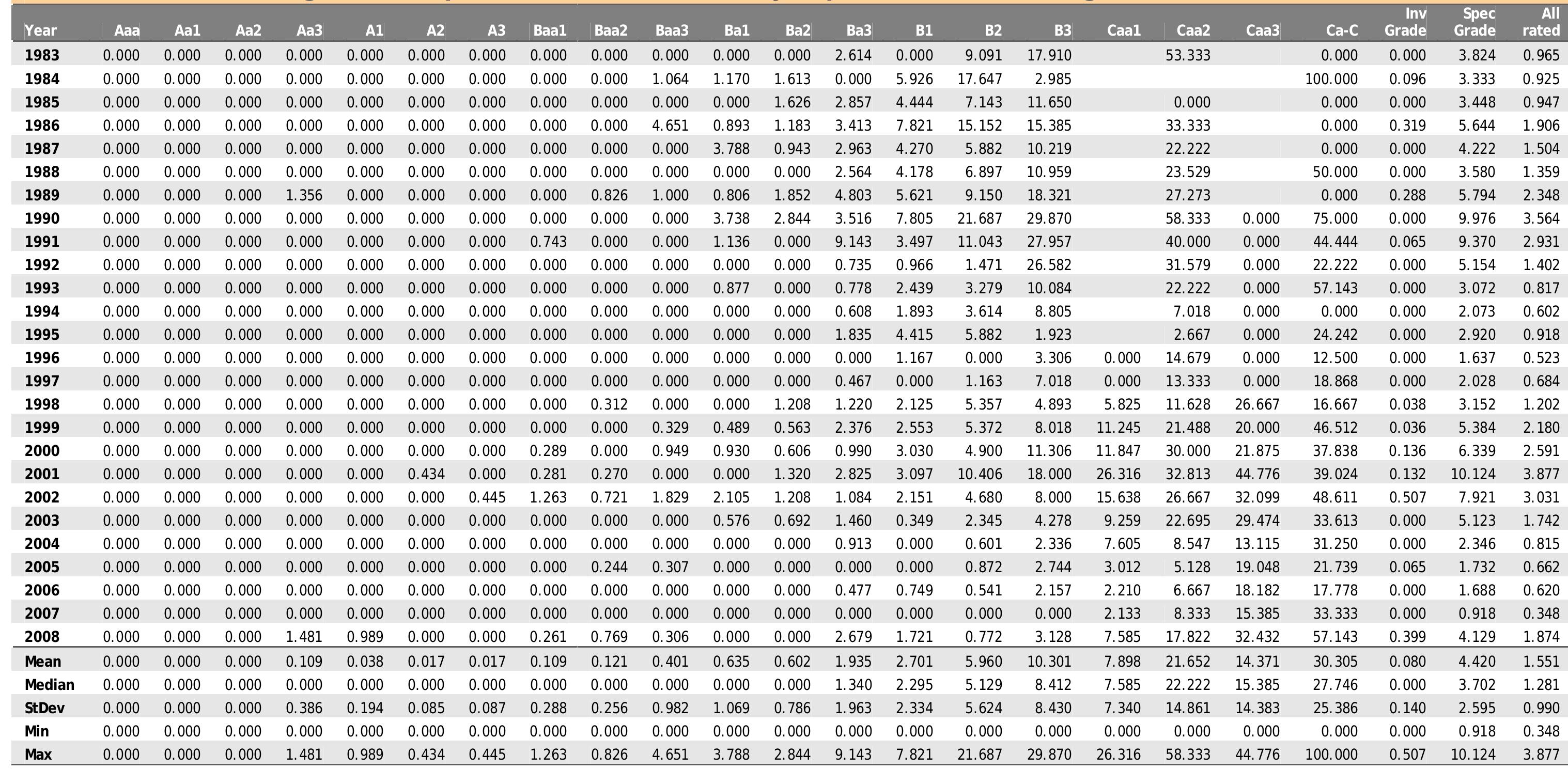 (PDF) Moody corporate default risk