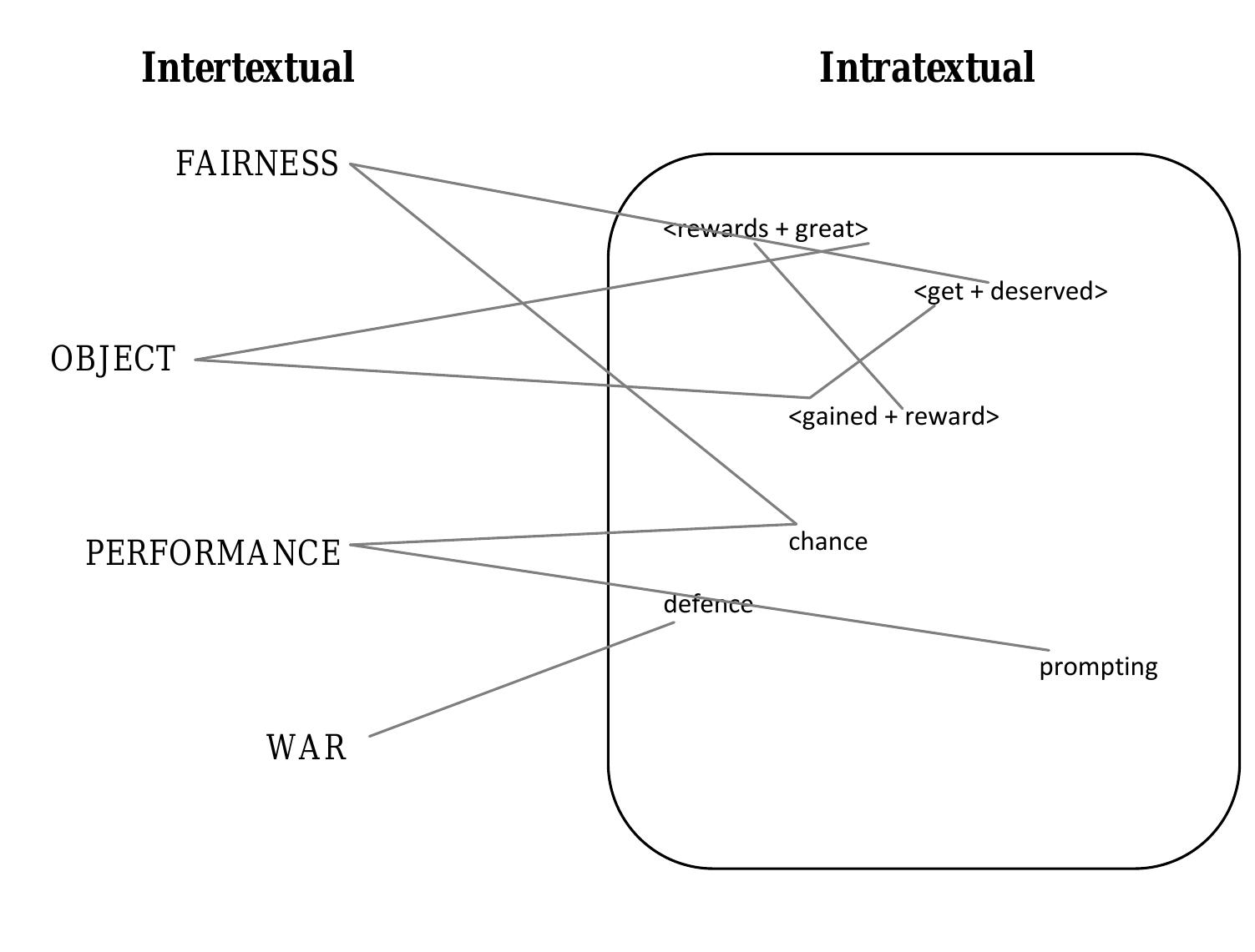 Intratextual and intertextual cohesion in the 7” paragraph