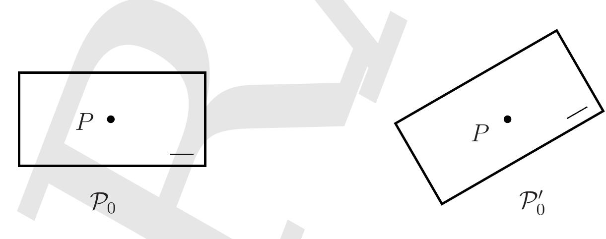 3: orthogonal transformation of the reference configuration.